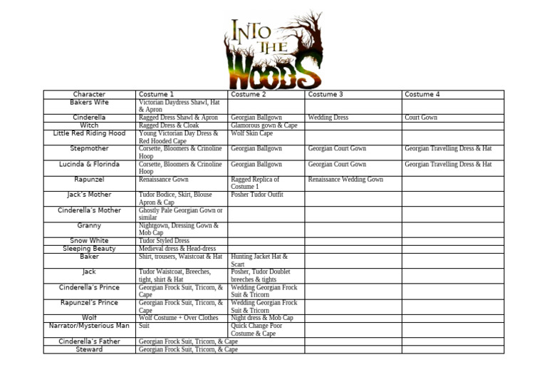 Into The Woods | PDF