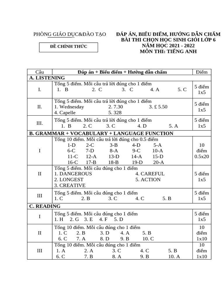 Đáp Án HSG Anh 6 CHÍNH TH C 2021 - 2022 | PDF