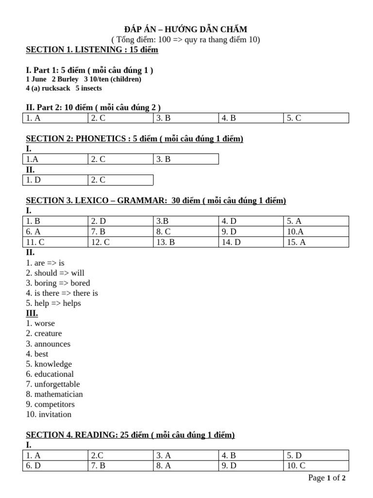 English Exam Grading Guide | PDF | Language Acquisition | Cultural ...