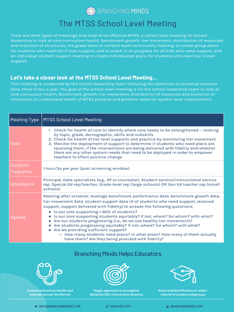 MTSS Meeting Guides | PDF | Teachers | Cognition
