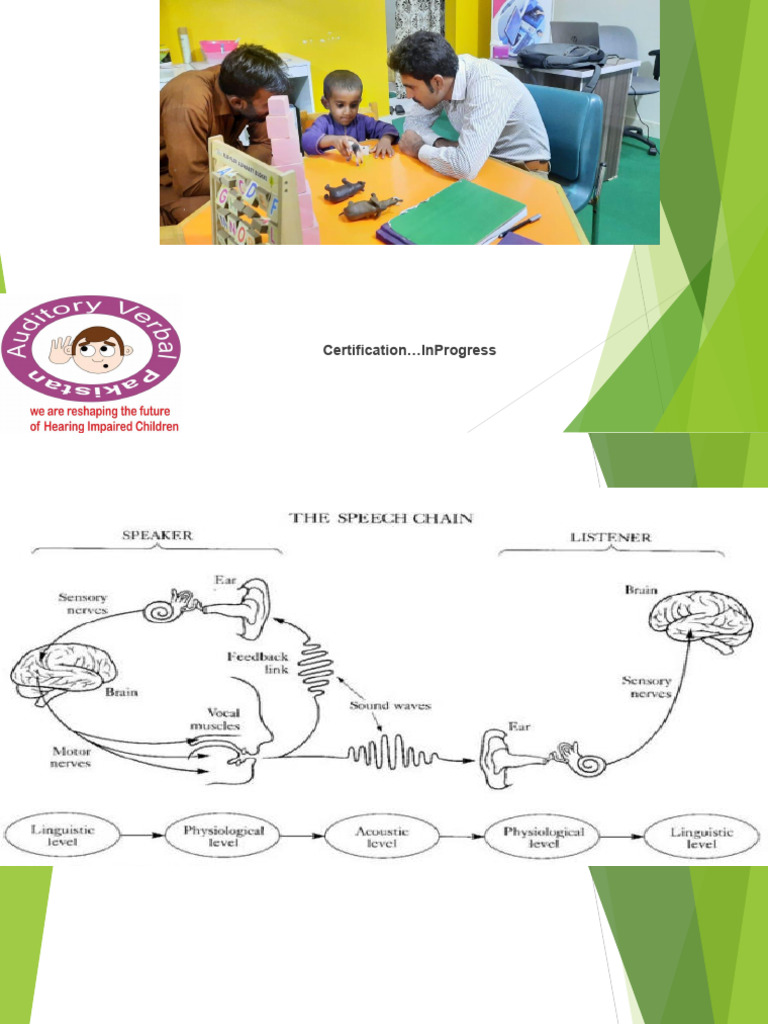 Module-2 Basics of Sounnd | PDF | Hearing | Sound