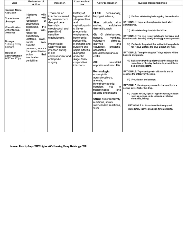 Cloxacillin: Uses, Side Effects, and Care | PDF | Penicillin | Infection
