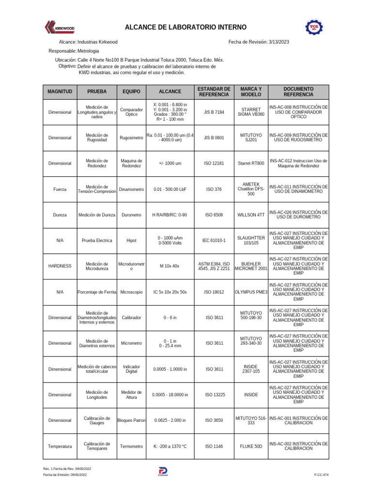 Alcance de Pruebas en Laboratorio KWD | PDF | Science | Metrología