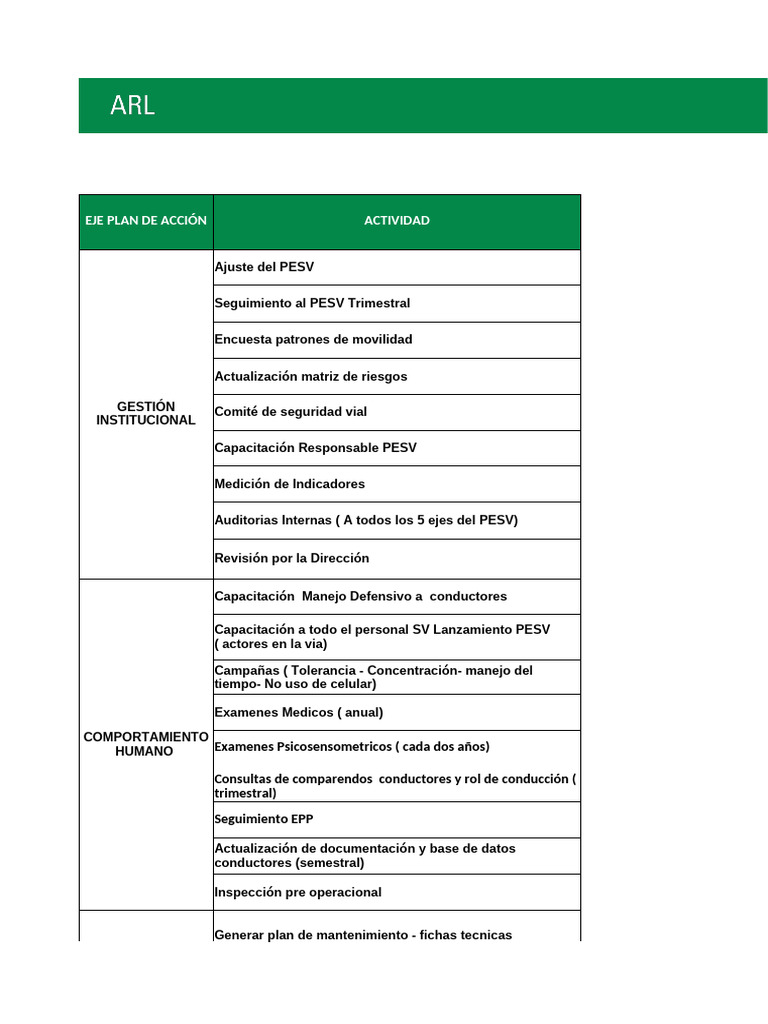 Paso 9. Plan Anual de Trabajo | PDF