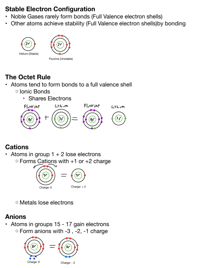 Ions and The Octet Rule - Understanding Ionic Bonding | PDF