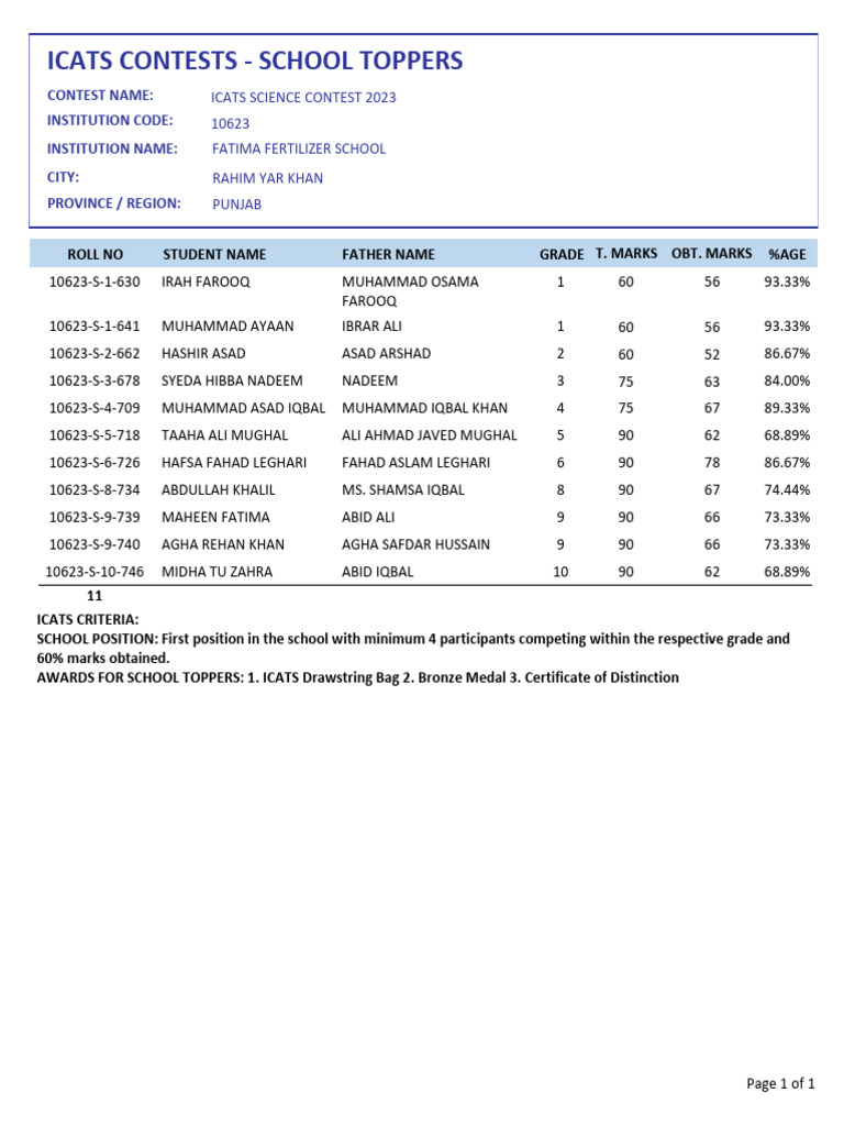 ICATS Science Contest 2023 Results | PDF