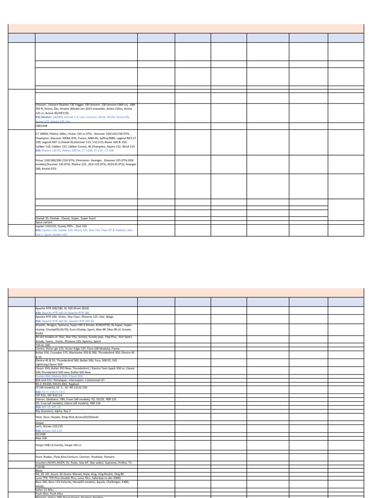 Spark Plug Application Chart 2 3Wh India | PDF | Motorcycling | Private ...