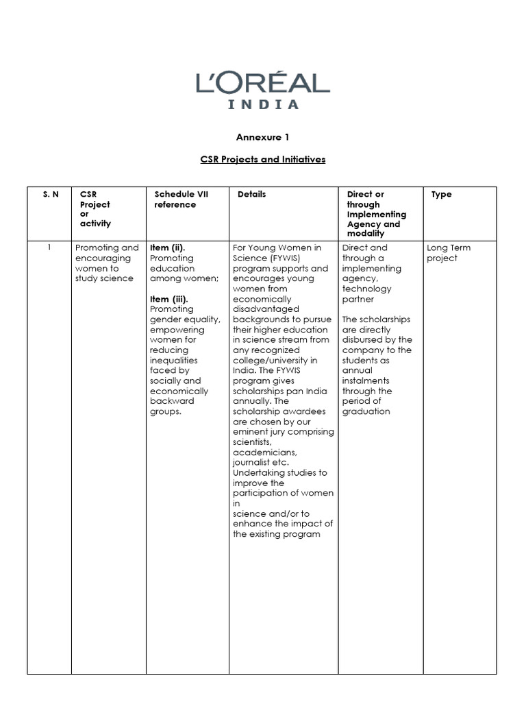 CSR Projects | PDF | Sustainability | Restoration Ecology