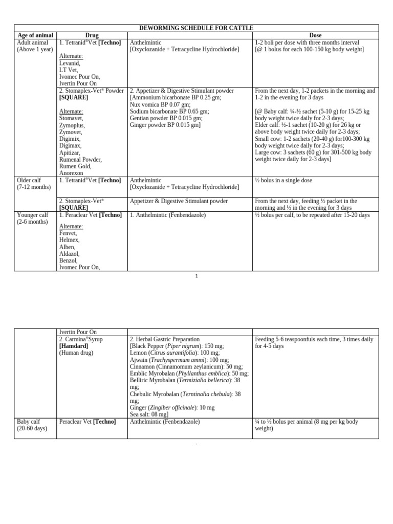 DS 2103 Anthelmintic Treatment and Vaccination Handout | PDF | Cattle | Microbiology