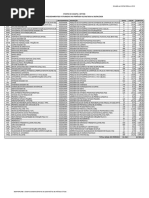 Códigos de Exames Ipasgo | PDF | Sistema endócrino | Endocrinologia