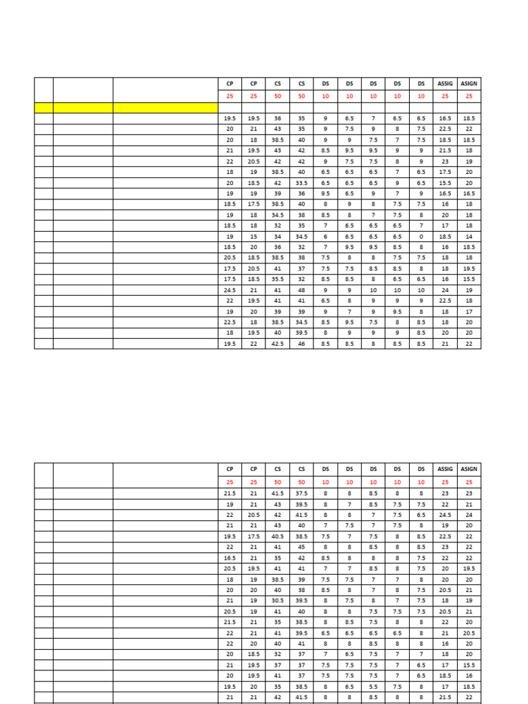 BSC III YEAR CLINICAL REQ MARKS | PDF