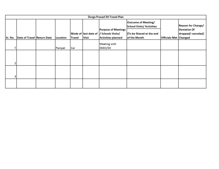 Panipat Car Meeting With Deeo/Dc | PDF
