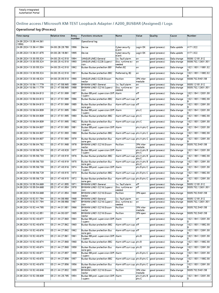 BB Evt - 2 | PDF | Computing | Electrical Engineering