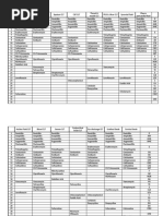 Antibiotic Coverage Chart 2024 | PDF