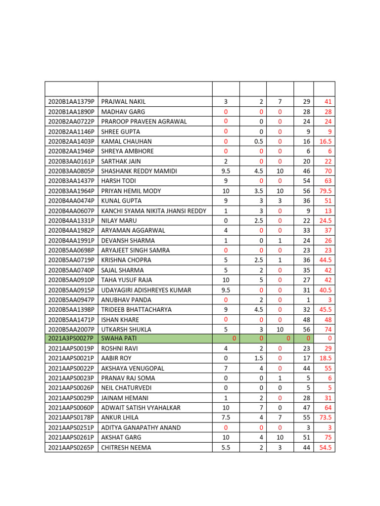 ANE-Mid Sem Marks | PDF