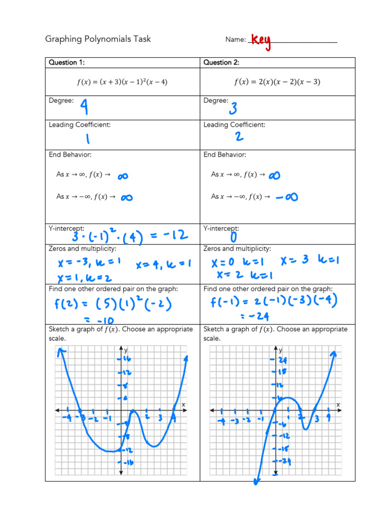 Graphing Polynomials Task: Precalculus H U2L4b | PDF | Zero Of A Function | Numerical Analysis