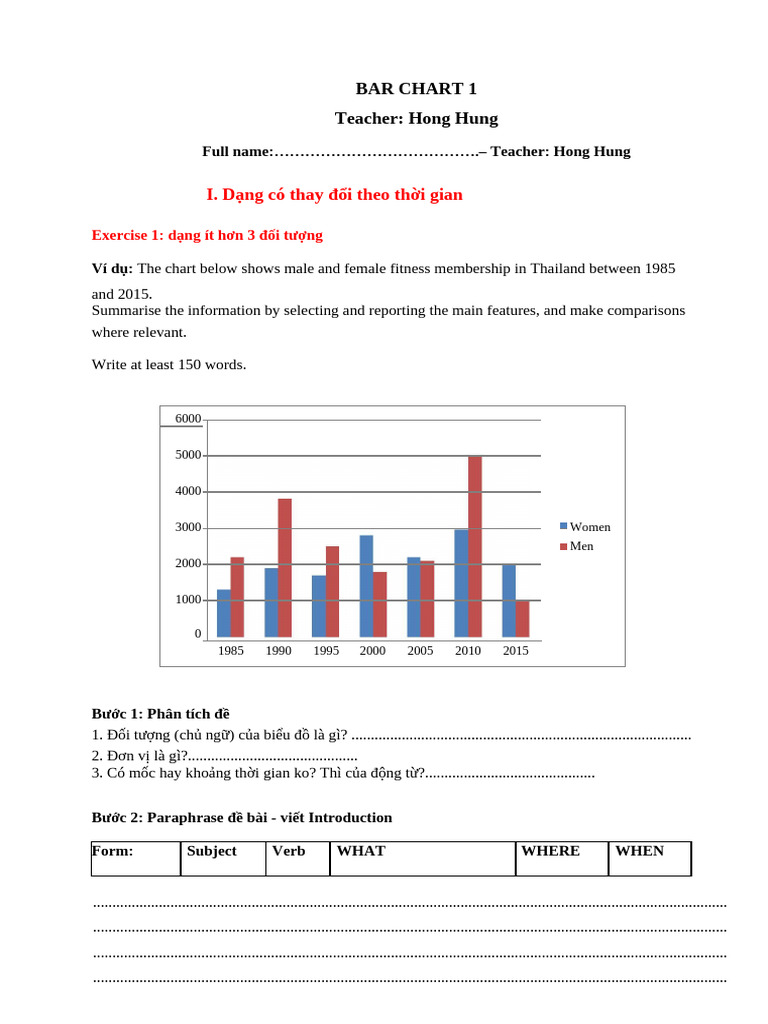 IELTS Writing Task 1 - Bar Chart 1 - N1 - 25 Hs | PDF