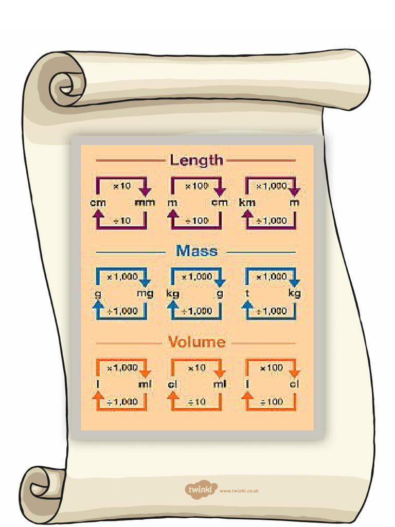 Blue Board Border W3 | PDF