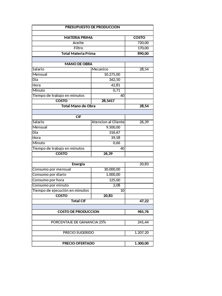 Presupuesto de Produccion | PDF