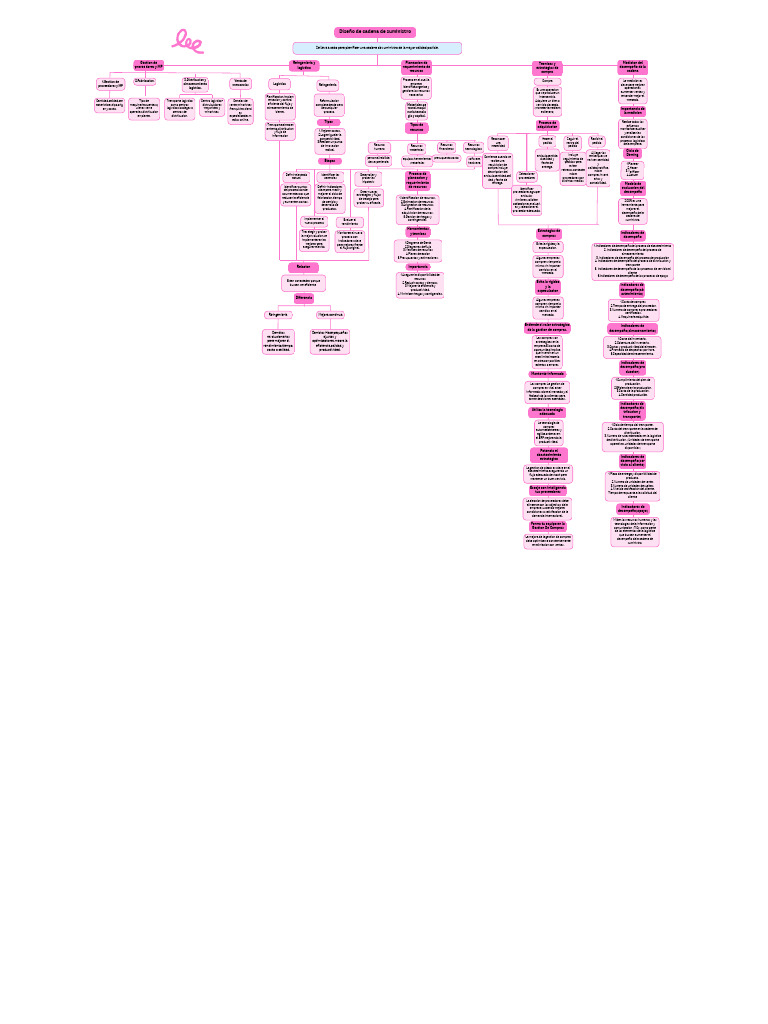 Logistica Y Cadenas De Suministro Pdf Logística Cadena De Suministro