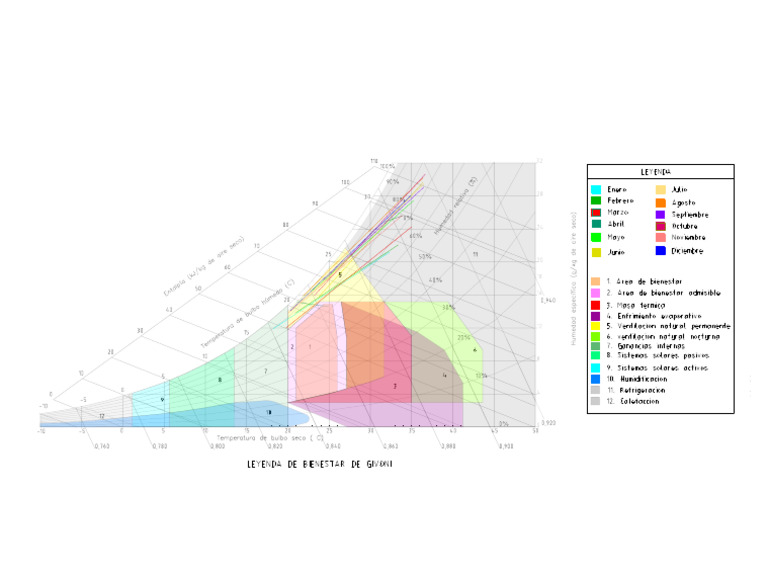 DIAGRAMA GIVONI Clima | PDF