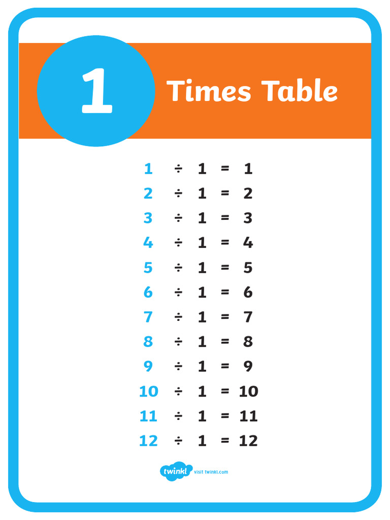 T N 6286 1 To 12 Times Table Division Facts Display Posters Ver 1 | PDF