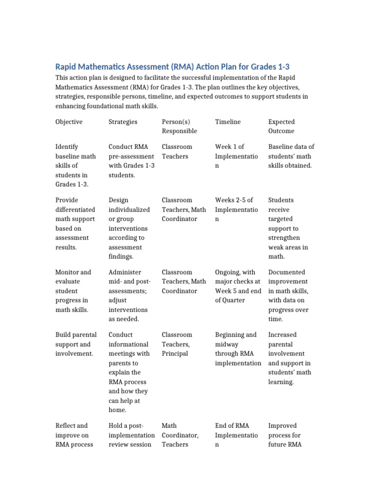 Rapid Mathematics Assessment Action Plan Grades 1-3 | PDF | Teachers | Mathematics