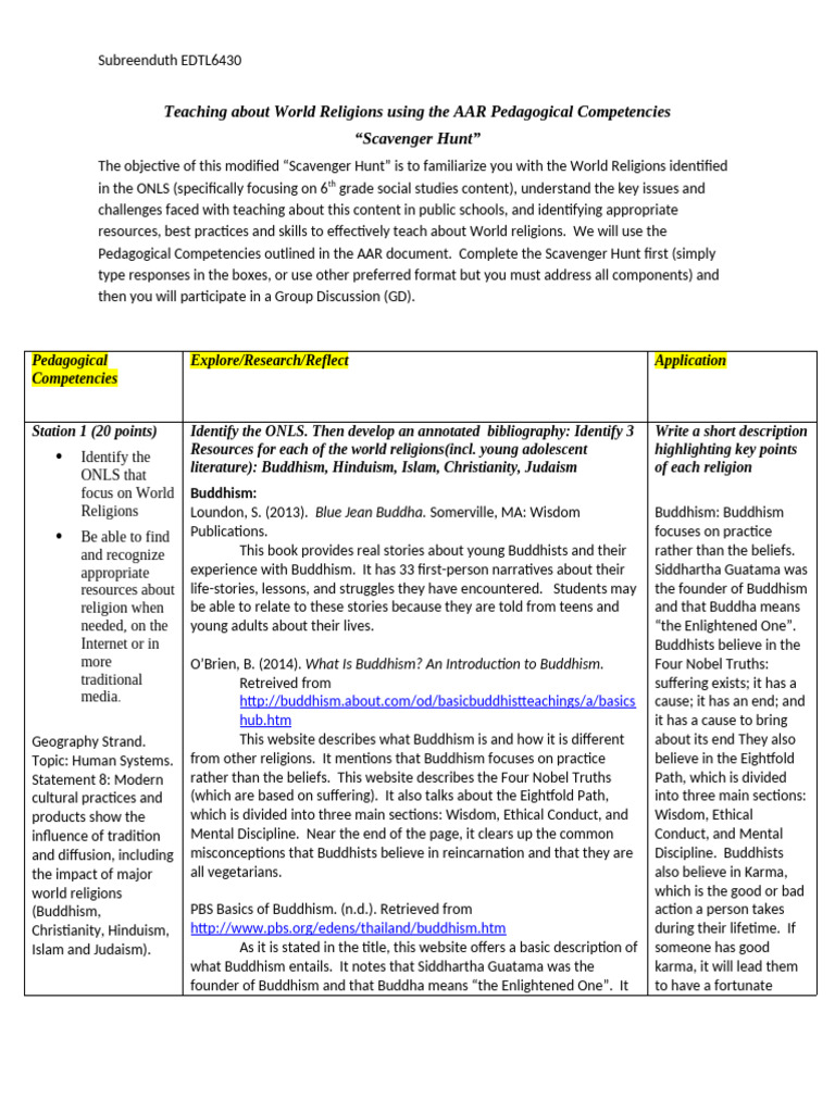 World Religions Scavenger Hunt- Liz Kern | PDF | Karma | Jesus