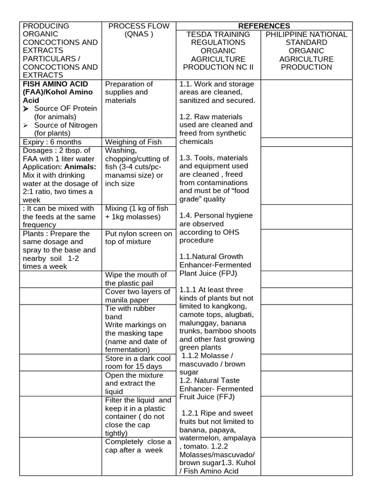 PRODUCING ORGANIC CONCOCTIONS AND EXTRACTS | PDF | Fermentation | Molasses