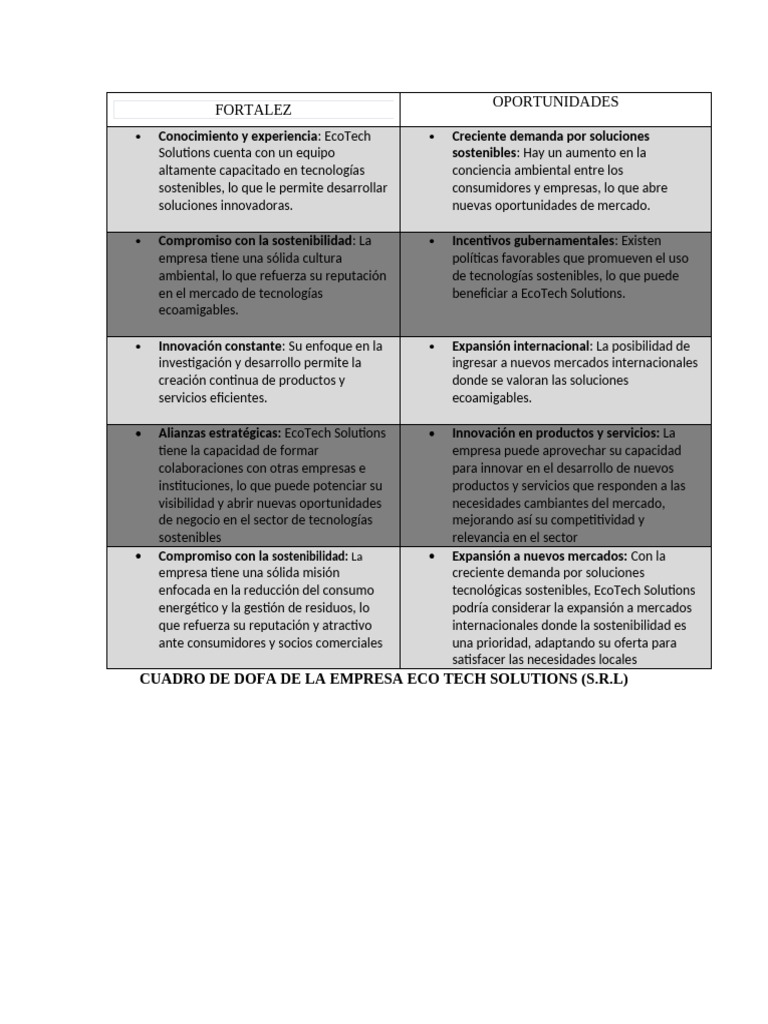 CUADRO DOFA | PDF | Business | Mercado (economía)