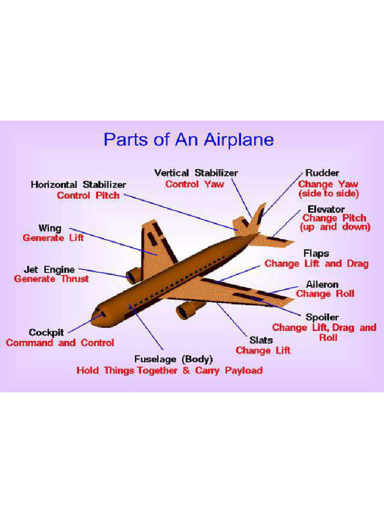 Basic Aerodynamics 12 638 Pdf