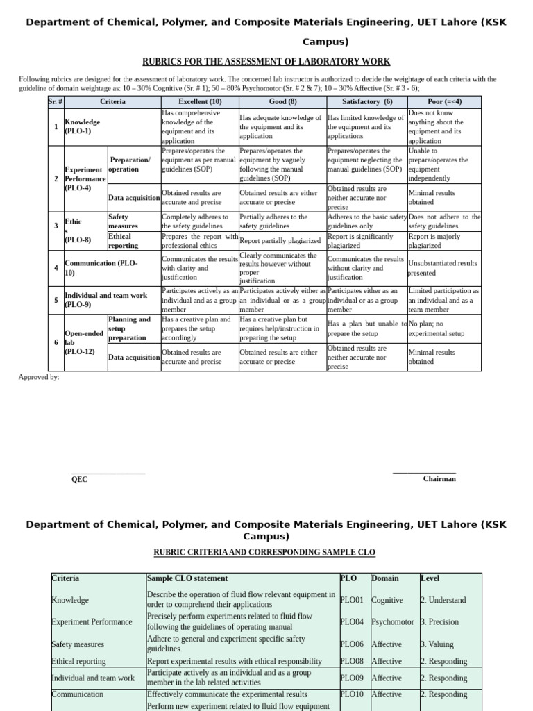 Lab Rubrics (QEC Chem) | PDF | Physical Sciences | Materials