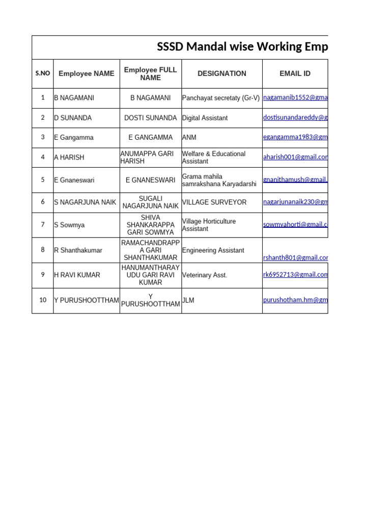 AMARAPURAM 2 SSSD Mandal Wise SEC Wise Working Employee Proforma For Industries On 22.10.2024 | PDF