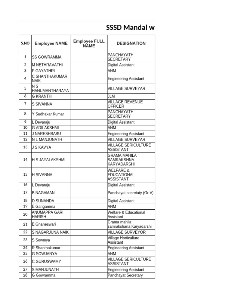 Hemavathi-1 Working Employee Proforma For Industries On 22.10.2024 | PDF
