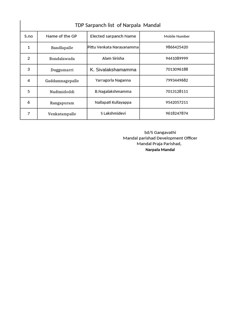 TDP Sarpanch List of Narpala Mandal Mandal | PDF