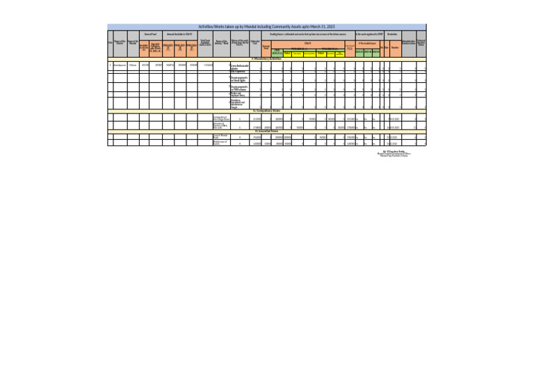 Activity Works at Mandal Level of Tadipatri Mandal | PDF