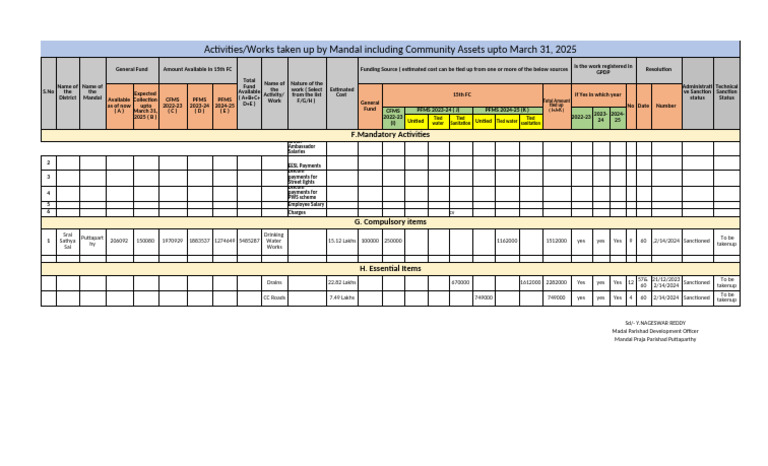 Puttaparthy Mandal-Activity Works at Mandal Level | PDF