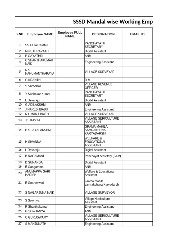 SSSD Mandal Wise SEC Wise Working Employee Proforma For Industries On 22.10.2024 | PDF
