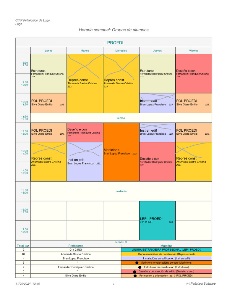 1º Proedi Dual | PDF