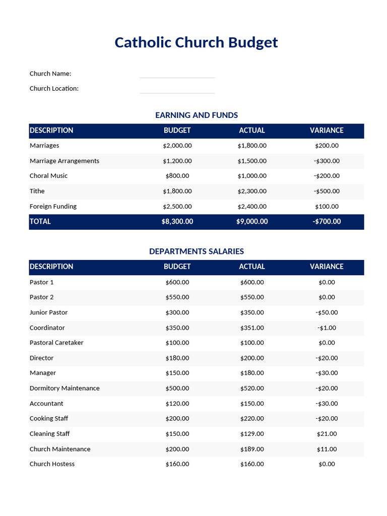 Catholic Church Budget Template | PDF