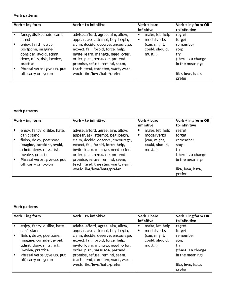 Verb patterns - table | PDF | Linguistic Morphology | Linguistics