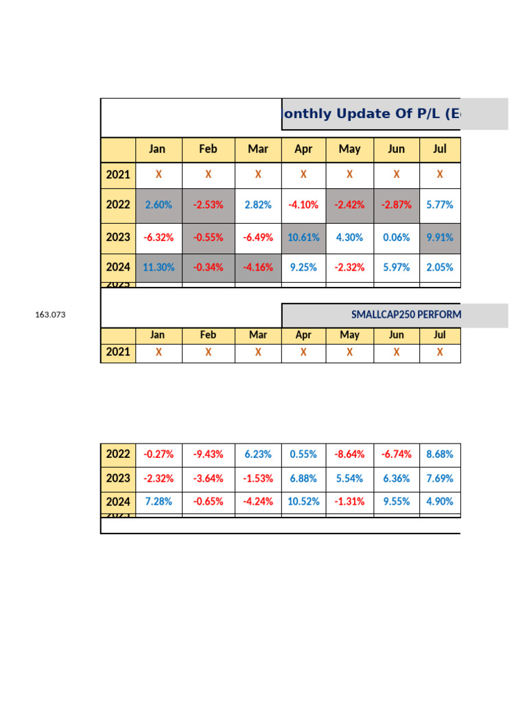 Monthly Returns | PDF