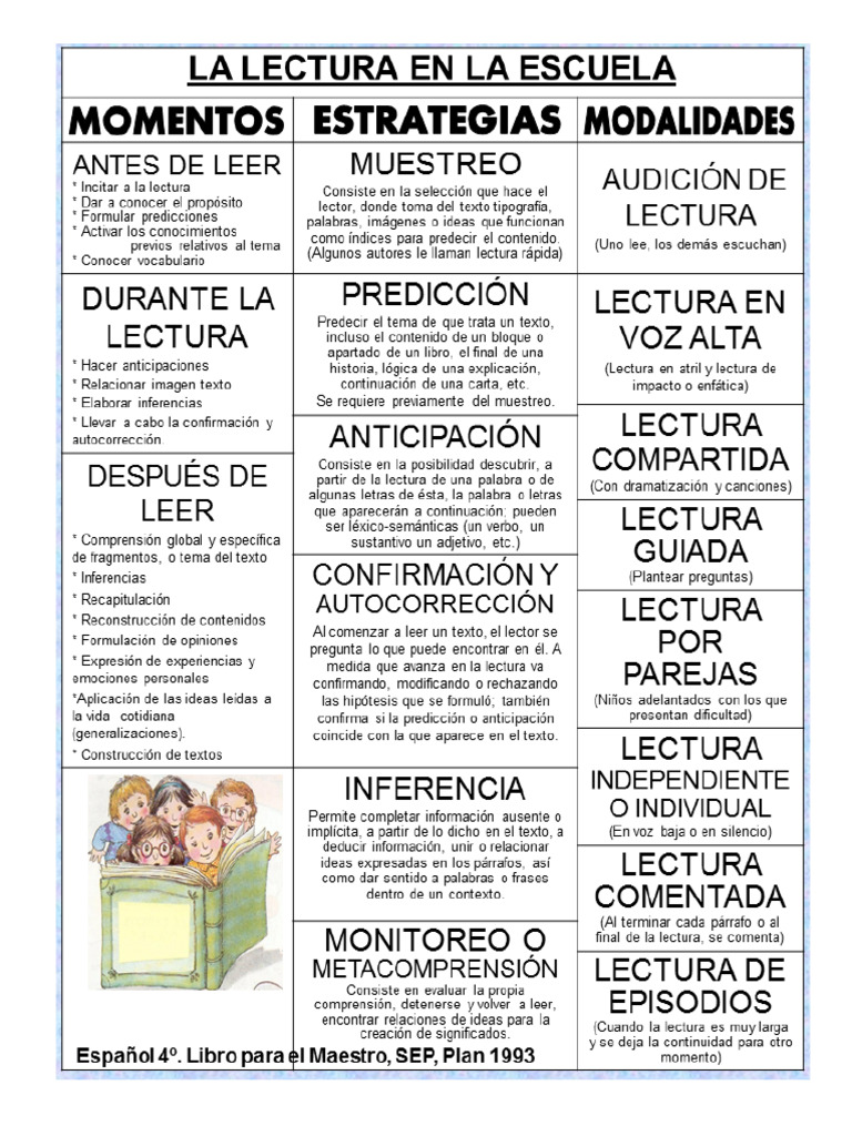 La Lectura En La Escuela Momentos Estrategias Y Modalidades Pdf