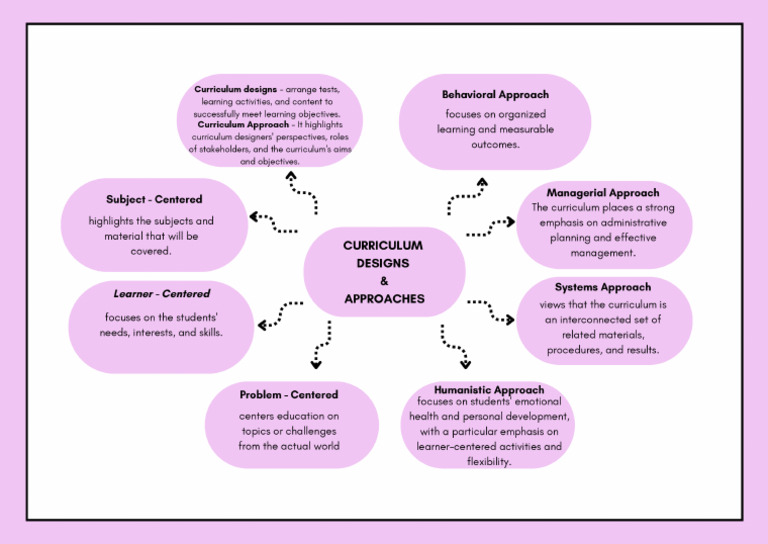 Lesson Graphic Organizer in Colorful Table Style PDF | PDF