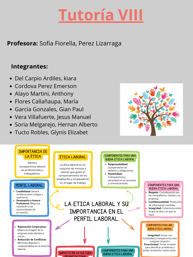 TUTORIA VIII - Esquema Visual - Esquema de Lluvia de Ideas | PDF | Psicología Social