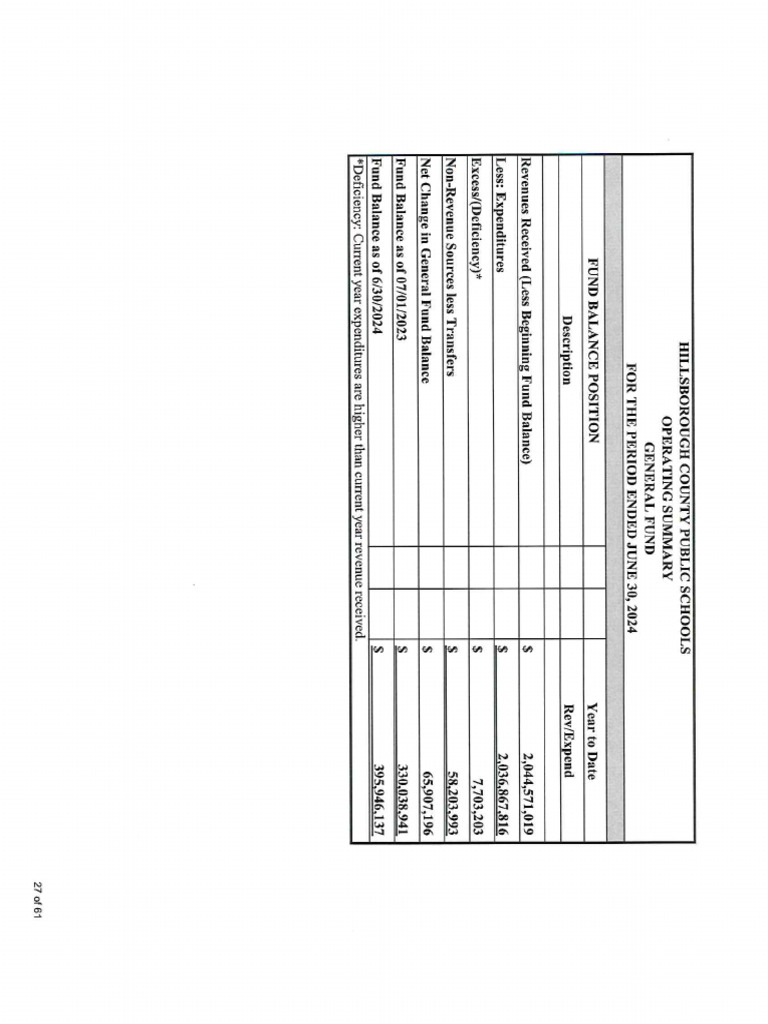 2018 - 2024 Fund Balance Reports | PDF