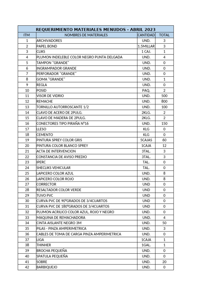 REQUERIMIENTO DE MATERIALES MENUDOS ABRIL 2023 | PDF