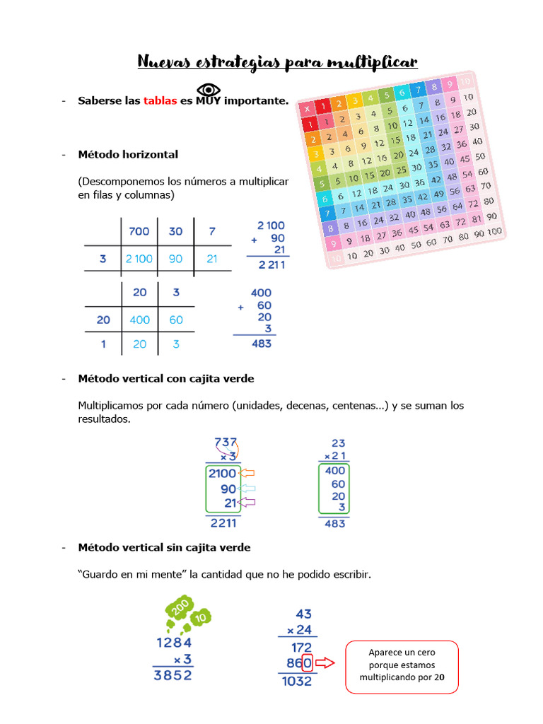 Estrategias para Multiplicaciones | PDF