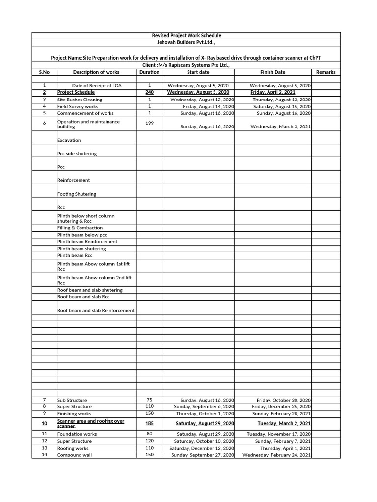 Program Schedule & Micro Plan | PDF