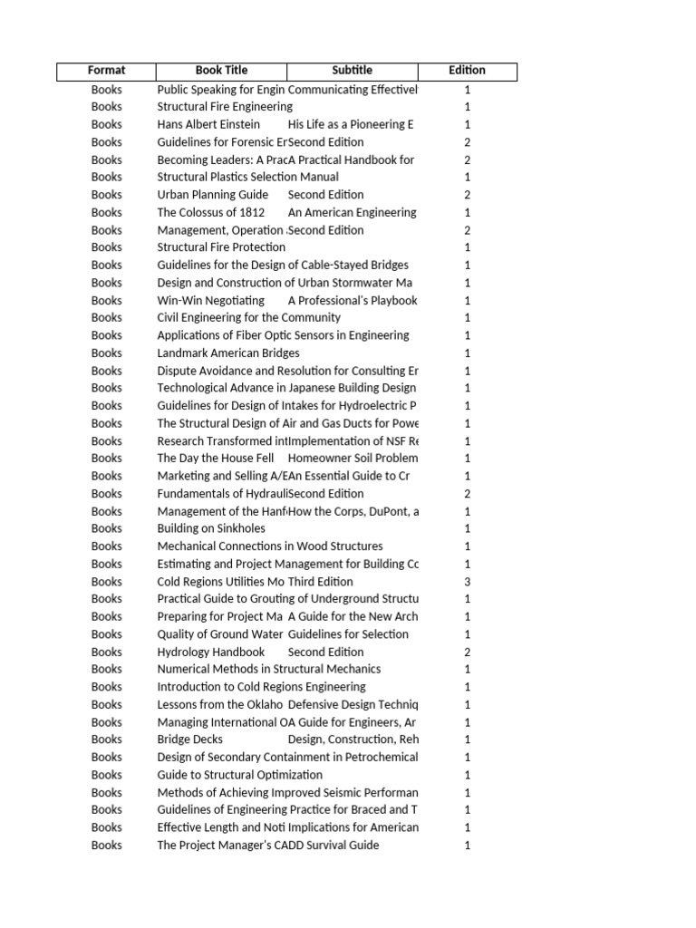 ASCE Library All | PDF | Civil Engineering | Geotechnical Engineering